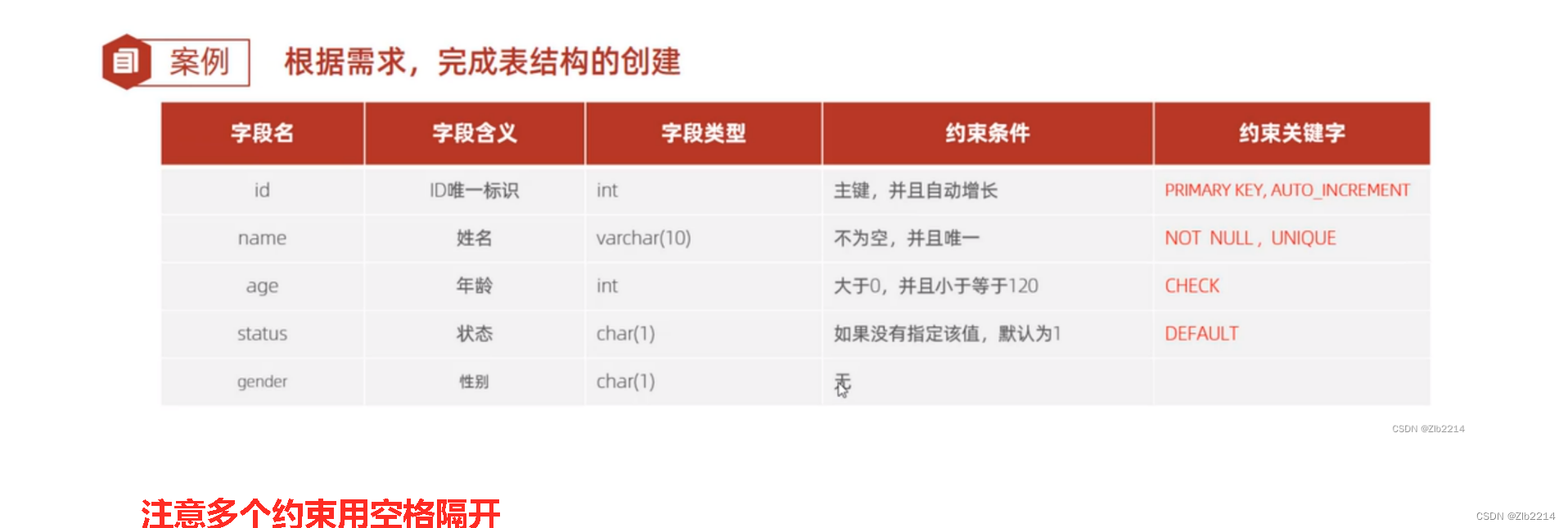 Mysql函数,约束详解 Csdn博客