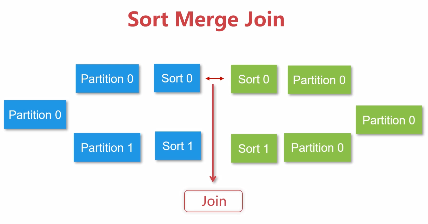 大数据Spark DataFrame/DataSet常用操作_spark dataframe常用操作-CSDN博客