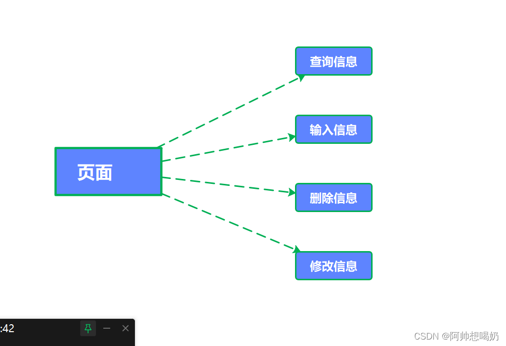 Java课程设计之学生成绩管理系统学生成绩管理系统java课程设计 Csdn博客 
