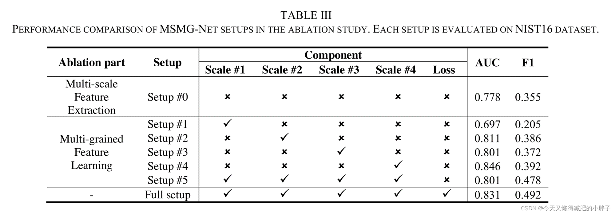 MSMG-Net: Multi-scale Multi-grained Supervised Networks for Multi-task Image Manipulation ...