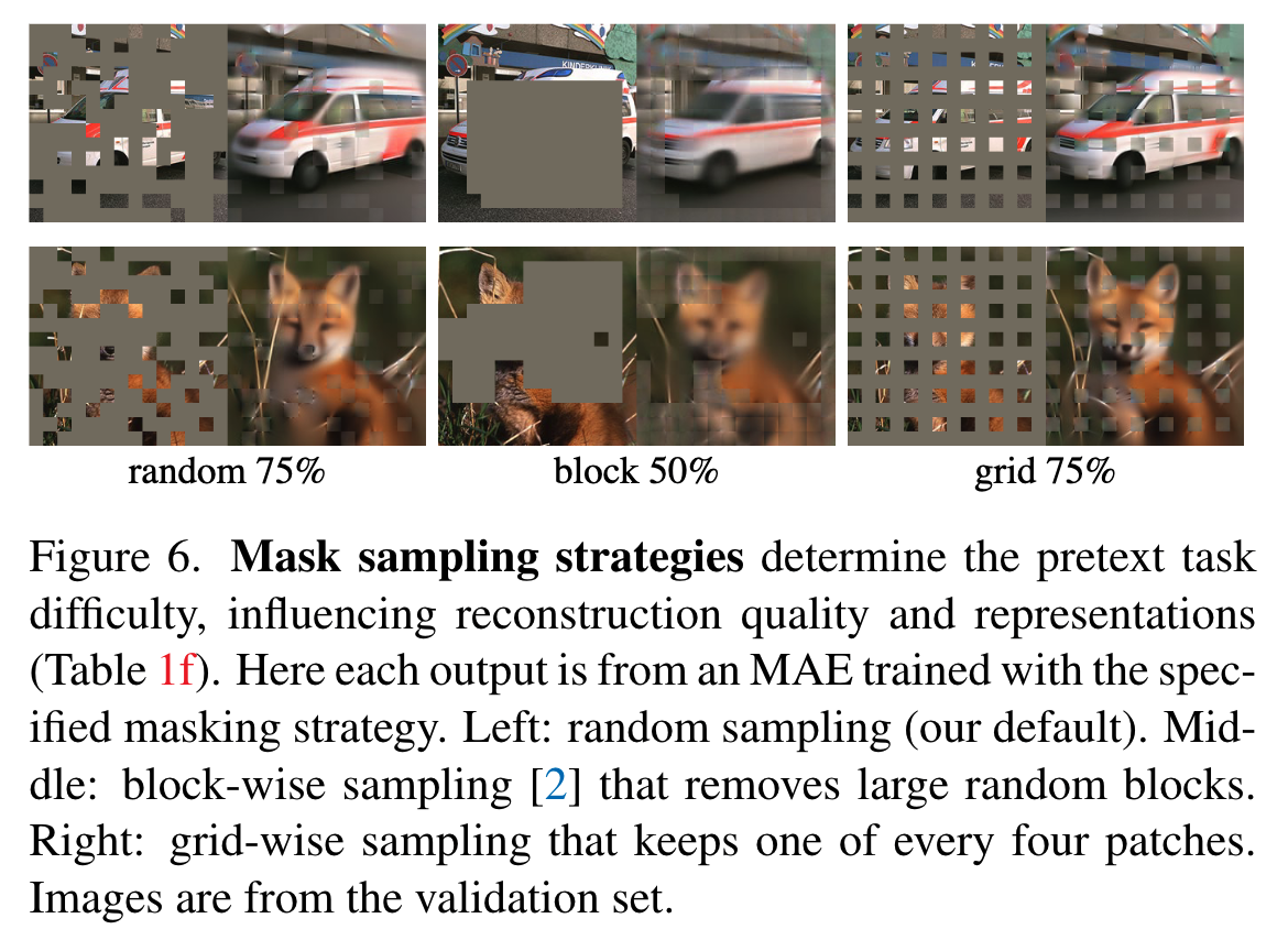 【CV Transformer 论文笔记】MAE: Masked Autoencoders Are Scalable Vision ...