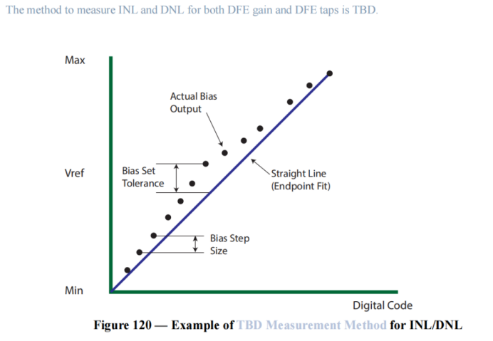 【JESD79-5之】4 DDR5 SDRAM命令描述和操作-30(decision feedback equalization)_ddr5 dfe-CSDN博客