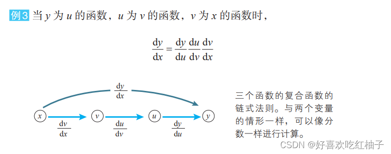 深度学习小白理论入门(一)之必备数学基础(自用笔记,方便快速查阅)深度学习的数学知识学习小白 Csdn博客