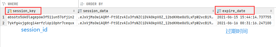 常用的认证机制之session认证和token认证-CSDN博客