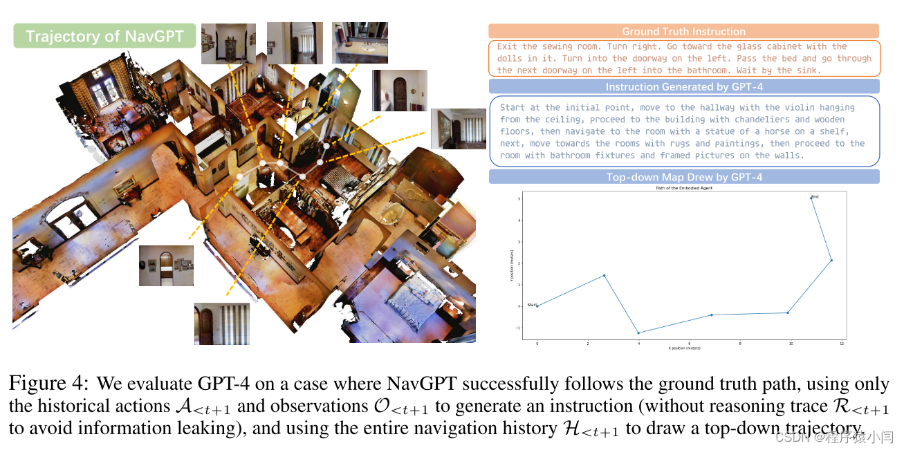 论文阅读：navgpt Explicit Reasoning In Vision And Language Navigation With Large Language Models Csdn博客
