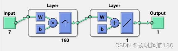 RBF神经网络MATLAB代码实现-CSDN博客