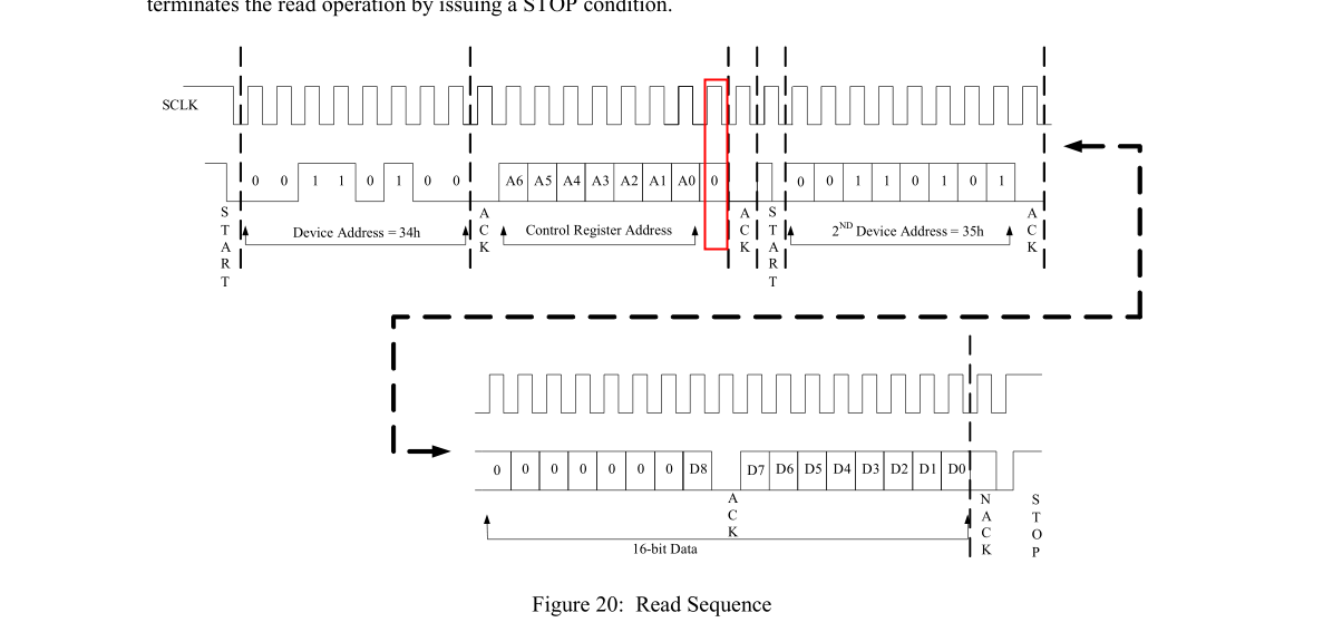 regmap子系统-之-readmap_read读7bit寄存器问题定位_regmap_read-CSDN博客