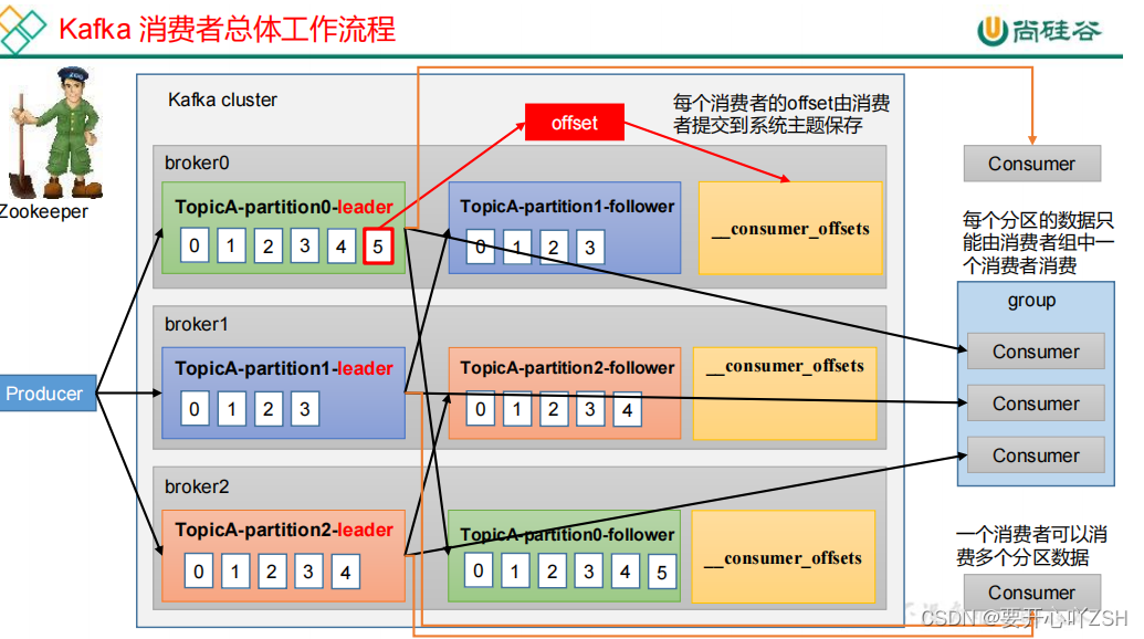 使用javaapi实现模拟kafka的消息生产者与发送者创建一个生产者类 Java 本地模拟kafka Csdn博客