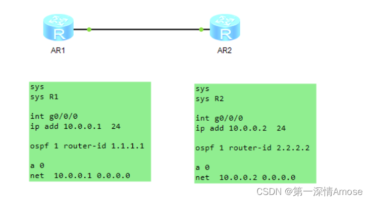 OSPF（3）------LSA详解_lsa1类没有掩码吗-CSDN博客