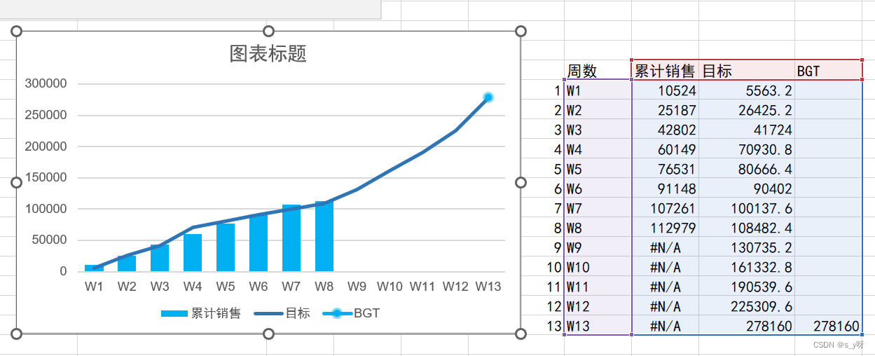 销售情况分析仪表盘(excelsql如何通过仪表盘分析顾客购物的相关行为提高商品的销售数量 Csdn博客