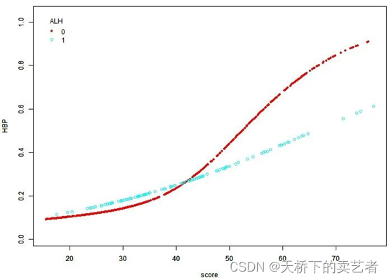 R语言mgcv包广义可加模型对分类曲线进行拟合-CSDN博客
