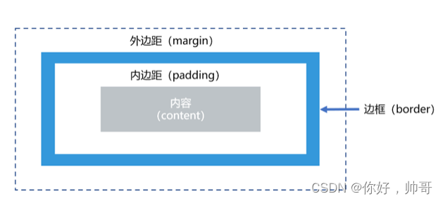 QT圆角，边框圆角问题_qt中设置圆角后 边框没有跟着变-CSDN博客