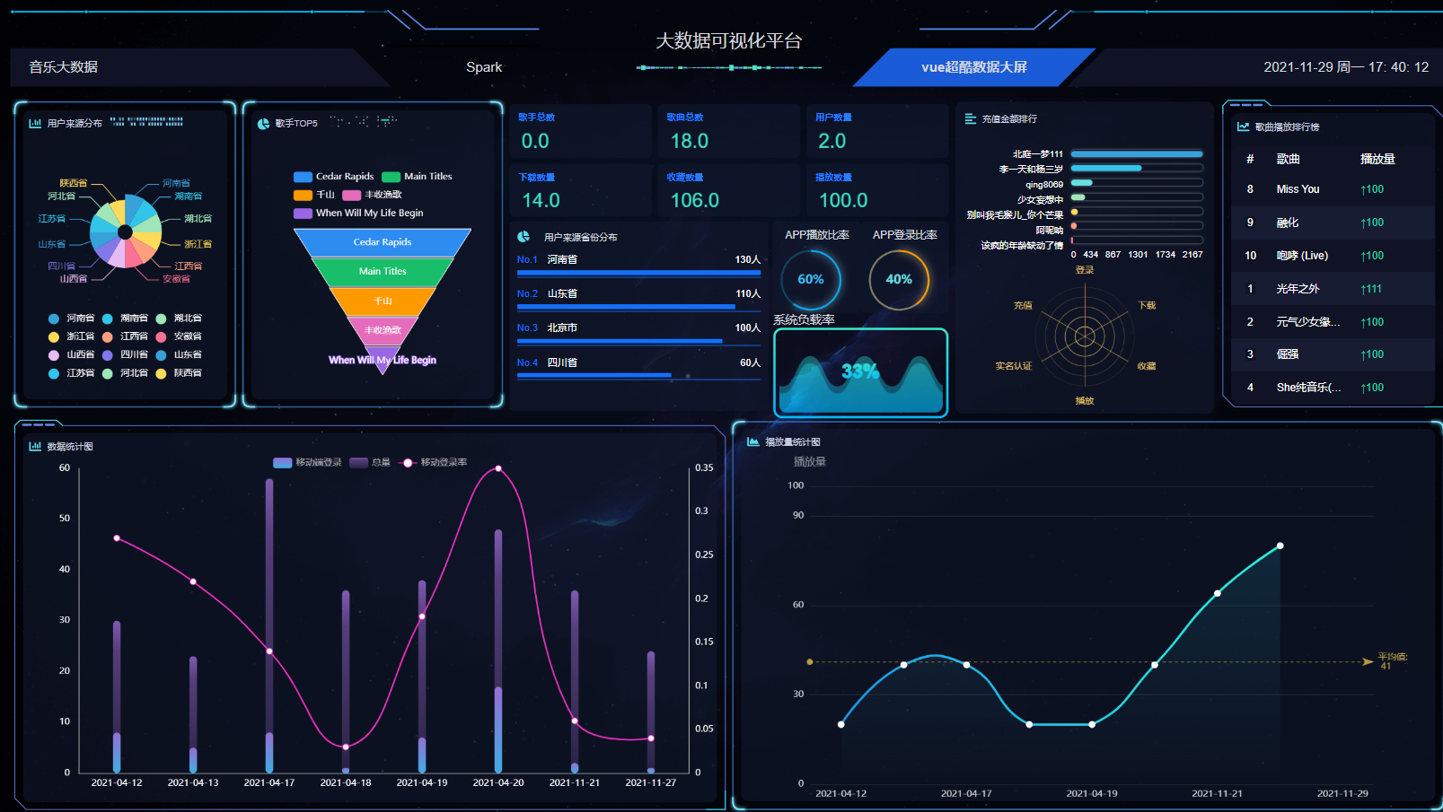 分享思路：pythonspark爬虫音乐推荐系统 音乐数据分析可视化 音乐推荐app 音乐网站 大数据毕业设计appweb爬虫spark可视化介绍这首歌的app数据怎么做 Csdn博客 2572