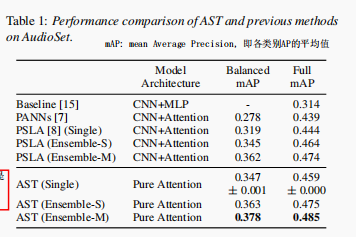 《AST: Audio Spectrogram Transformer》论文_ssast: self-supervised audio spectrogram transform-CSDN博客