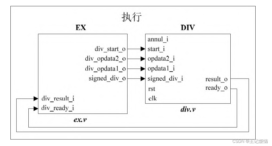 除法指令div.divu_除法div-CSDN博客