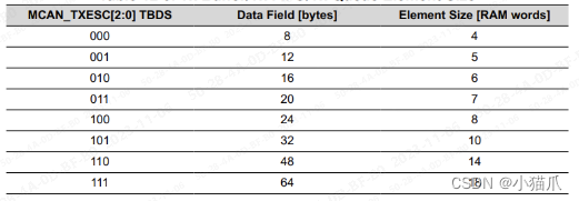 小猫爪：AWR294x学习笔记01-AWR294x之MCAN-CSDN博客