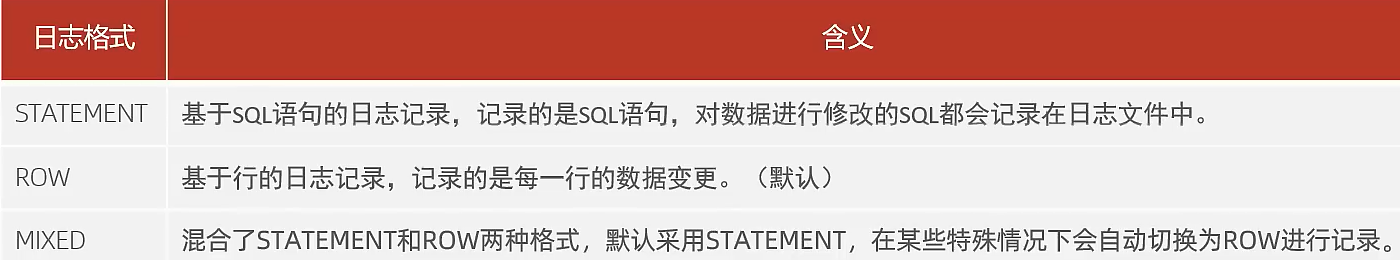 【mysql】日志 主从复制（二进制日志、错误日志、通用查询日志的开启）mysql主从复制的log文件查看 Csdn博客