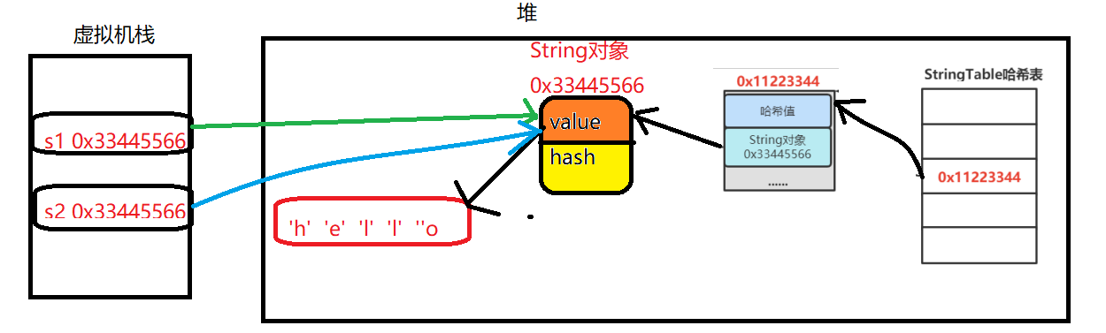 Java中的string，这一篇就够了java String Csdn博客 