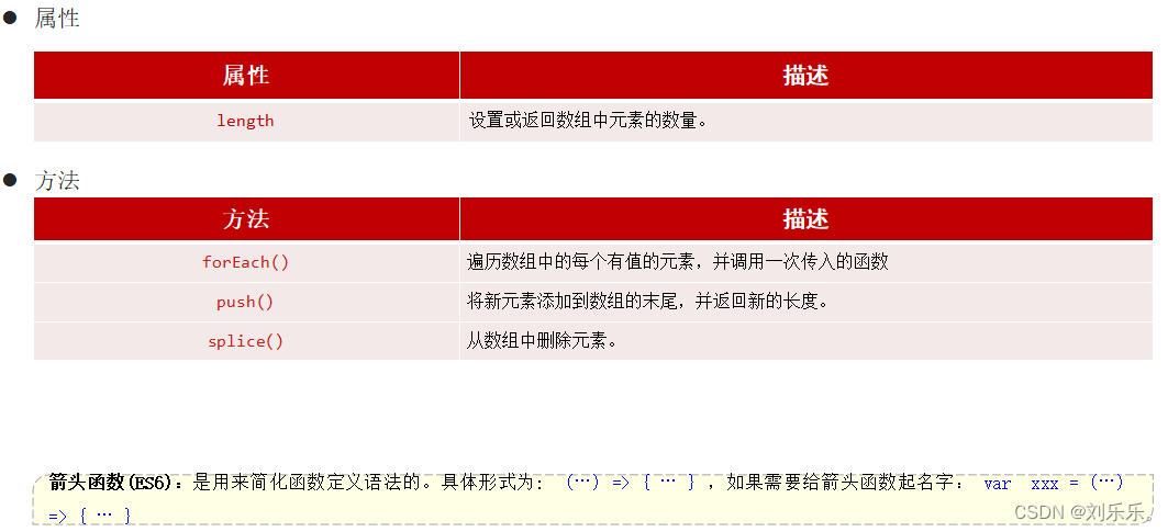 Javaweb：2.JavaScript_alert(user.name); user.eat();-CSDN博客