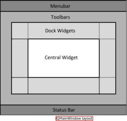 3-The Basics-使用Qt Widgets进行GUI设计_qtwidget gui-CSDN博客