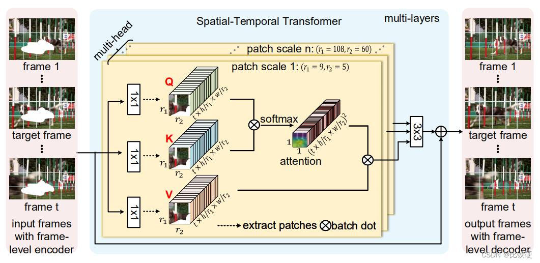 STTN（CVPR2020）-CSDN博客