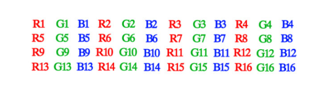 About the organization method of image data in remote sensing BIL/BSQ ...