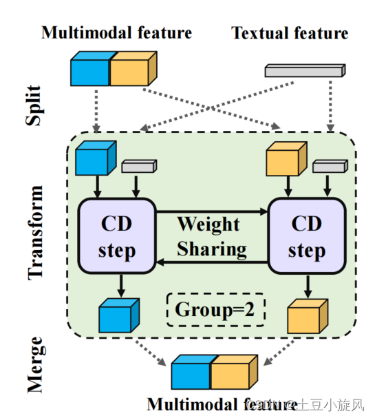 CGAN模型_模型管理的小旋风-CSDN博客