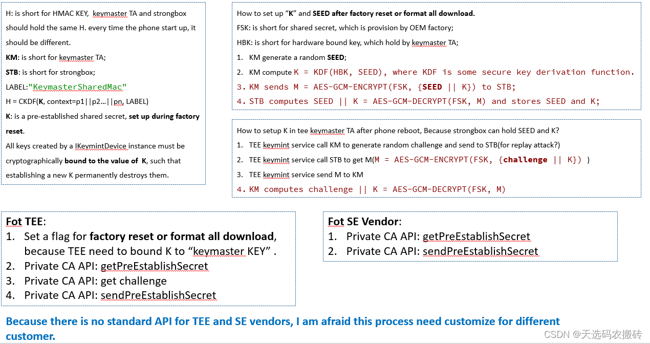 Android Strongbox（ Android Ready SE）-CSDN博客