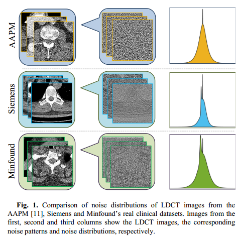 Low-dose CT Image Synthesis for Domain Adaptation Imaging Using a Generative Adversarial Network ...