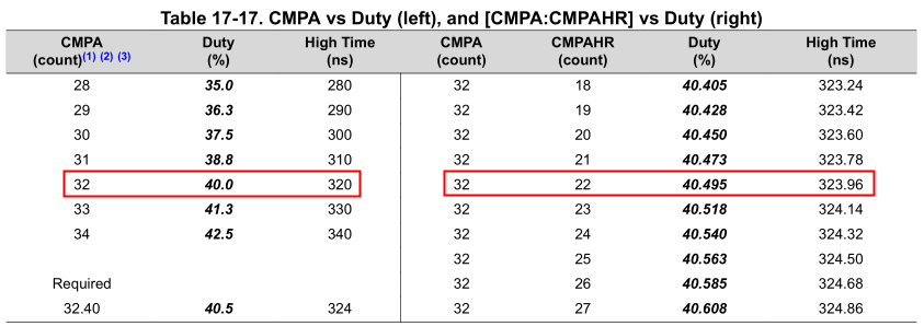对高精度PWM（HRPWM）的理解-CSDN博客
