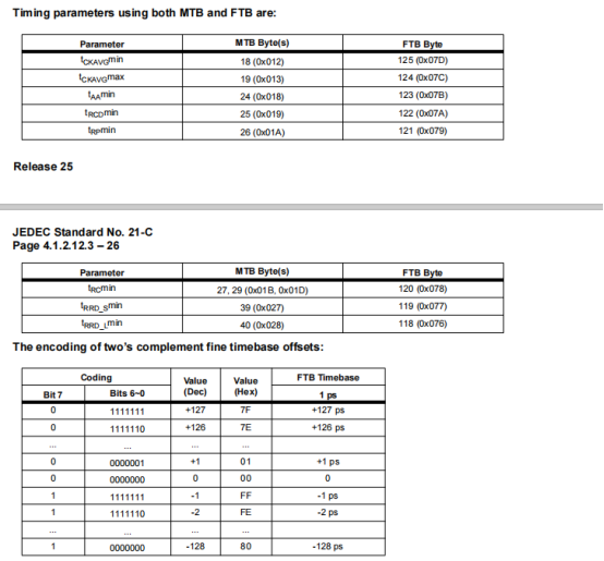 SPD查看内存默认频率_spd dump-CSDN博客