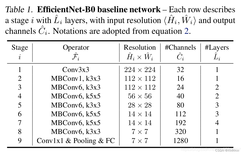09 EfficientNet系列_mbconvblock-CSDN博客