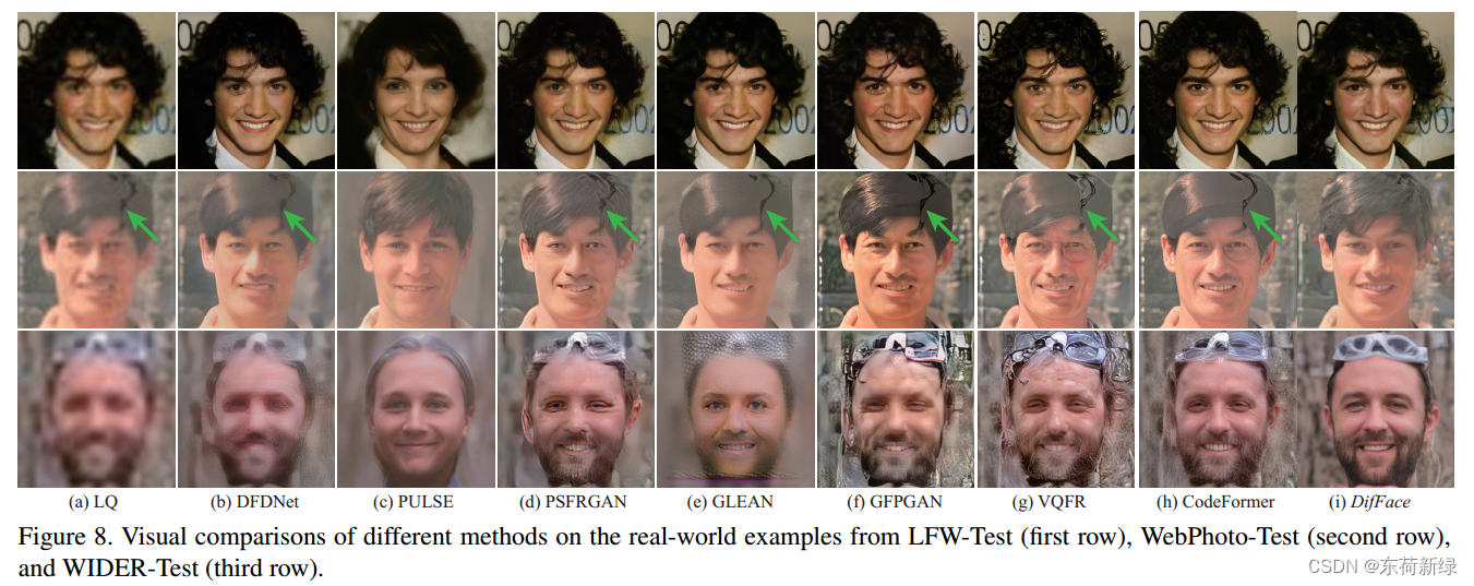 【论文学习】DifFace：一个建立在后验分布上的鲁棒扩散模型_difface: blind face restoration with diffused erro-CSDN博客