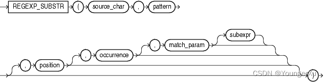 Oracle 实现Split (保留空值)_oracle split-CSDN博客
