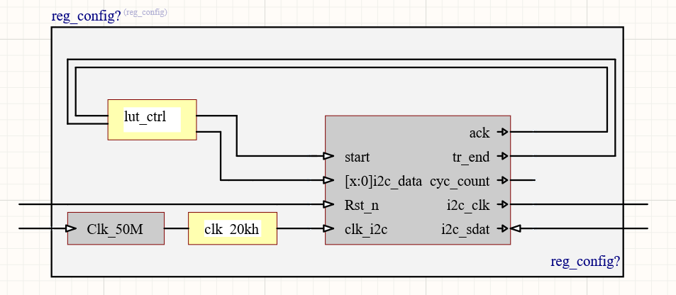 FPGA31 WM8731 芯片 正弦波音频信号 接口时序（IIC 时序学习）介绍_1khz正弦波音频信号-CSDN博客