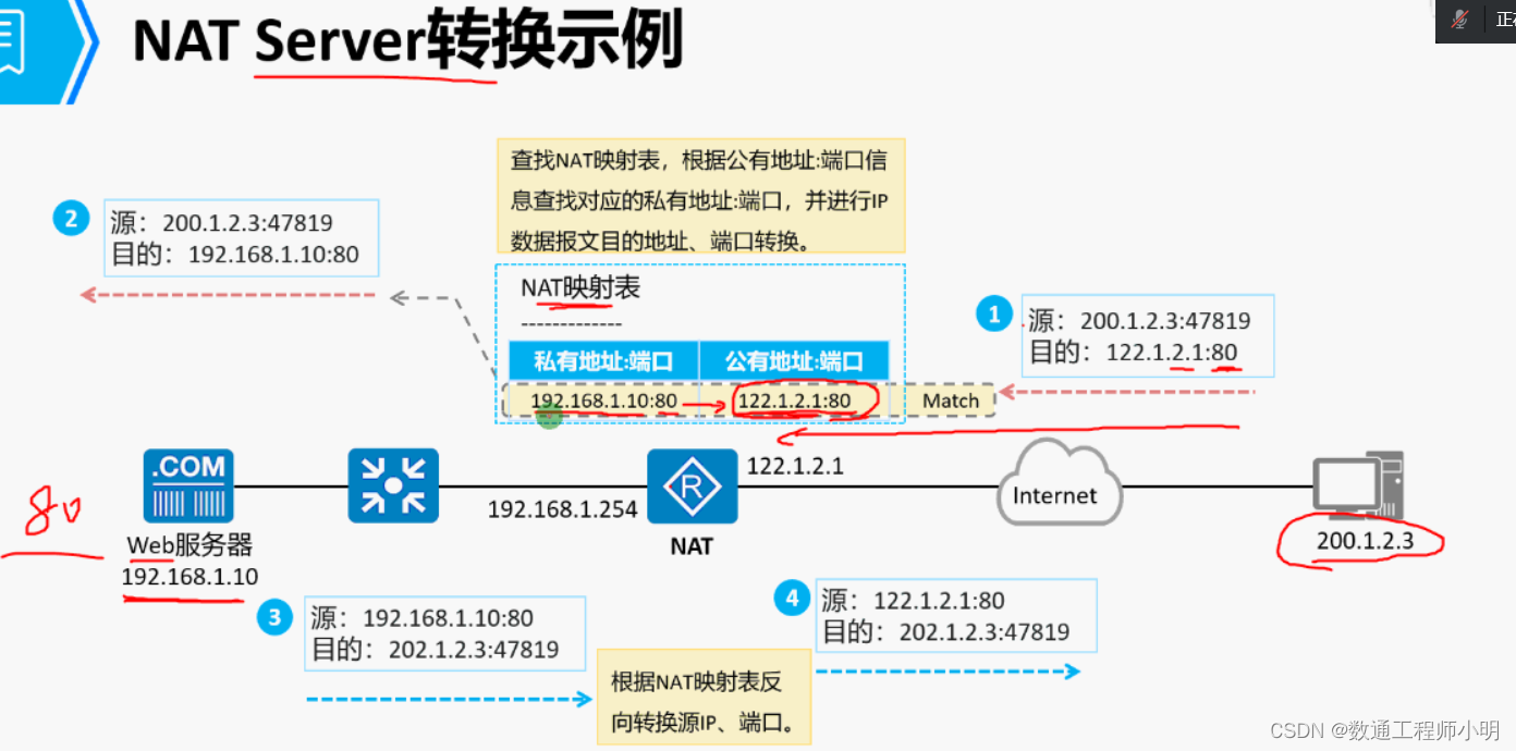 NAT地址转换解析（HCIA）_nat地址转换配置详解-CSDN博客