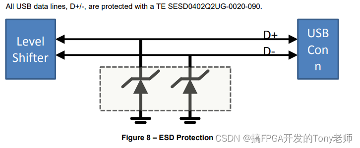 EHW_USB_Shield电路处理_usb shield-CSDN博客