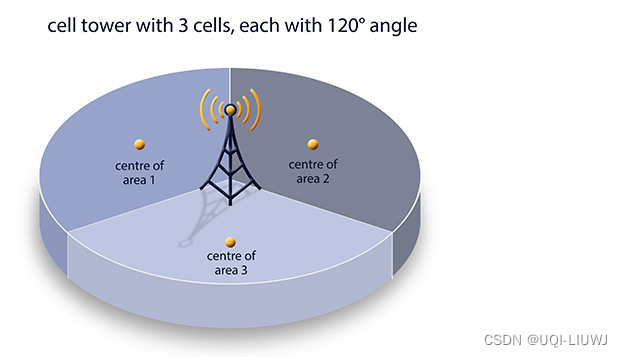 数据集笔记：OpenCelliD（手机基站开放数据库）-CSDN博客