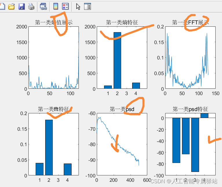 基于熵，fft,psd特征，svm的分类研究（肌电信号分类研究）_fft 熵-CSDN博客