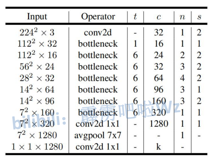 mmdetection修改源码来进行backbone结构改进_项目中安装了mmdet怎么修改里面的代码-CSDN博客