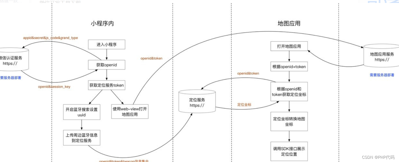 微信小程序加载 FengMap地图_微信小程序如何使用蜂鸟云地图-CSDN博客