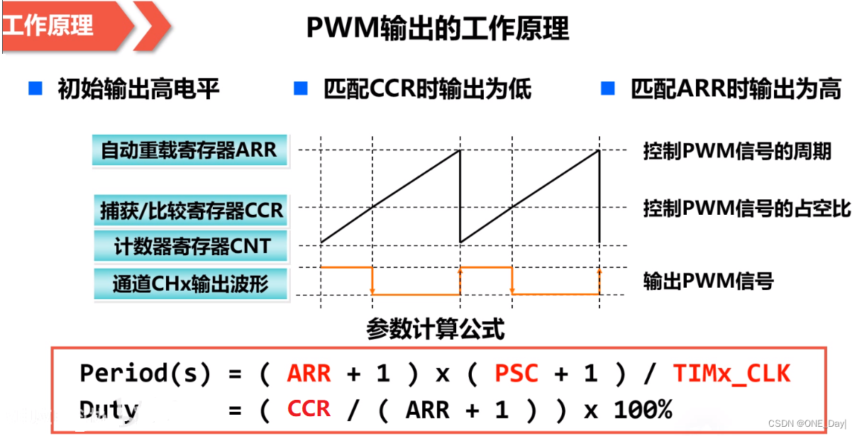 STM32物联网项目-PWM驱动蜂鸣器_stm32 pwm控制蜂鸣器-CSDN博客