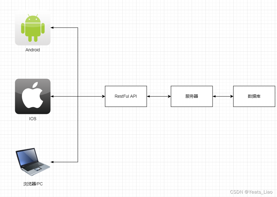 6：RestFul API-Java Spring_java sping怎么看有什么restfull api-CSDN博客