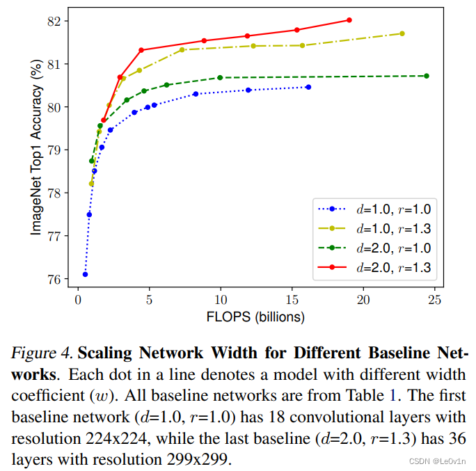 EfficientNet理论讲解_efficientnet网络优点-CSDN博客