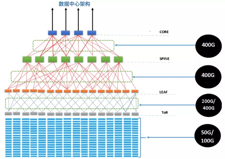 数据中心800G：PAM4还是相干？_53g基频pam4-CSDN博客