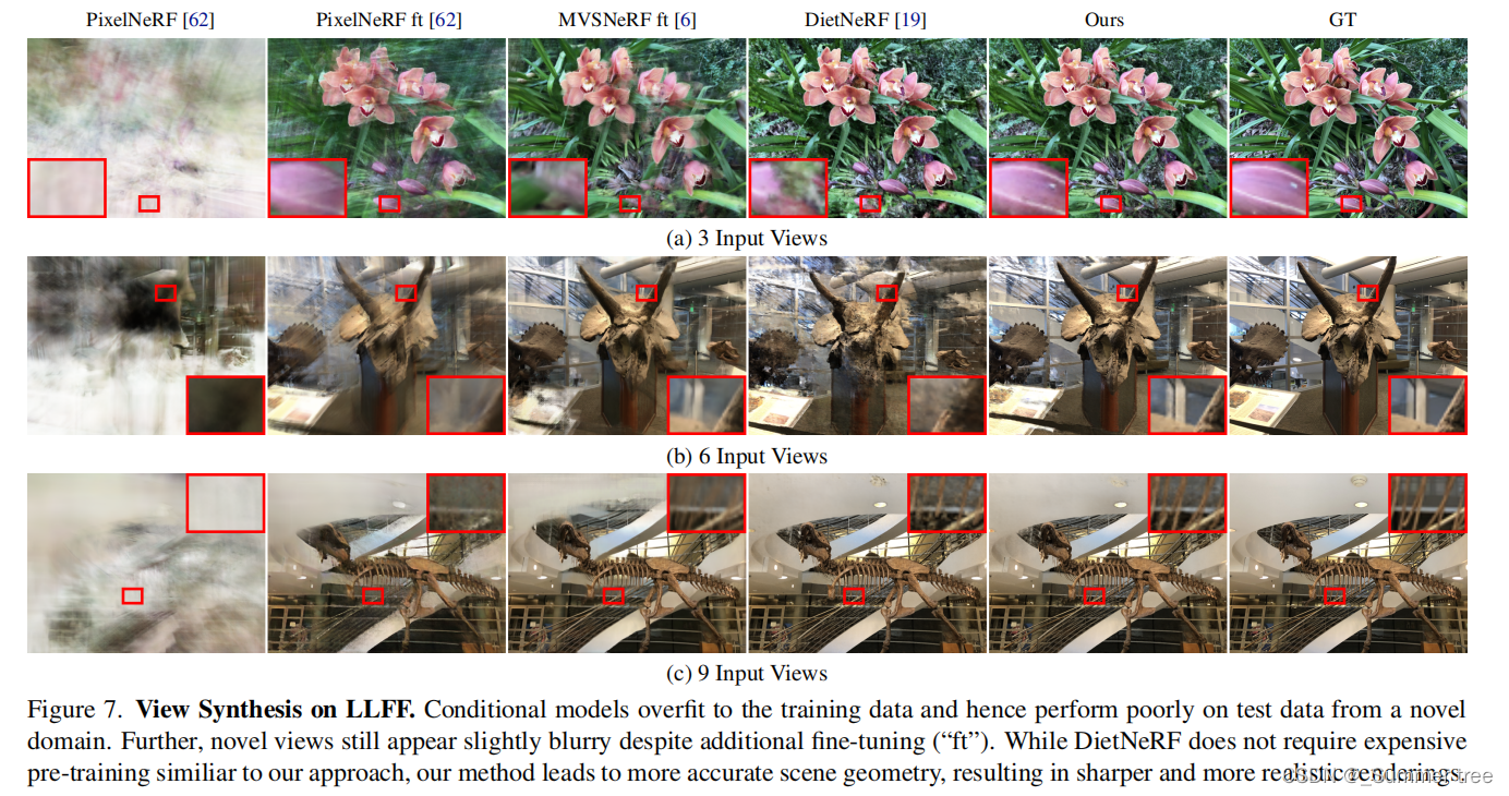 【论文解析】RegNeRF: Regularizing Neural Radiance Fields for View Synthesis from Sparse Inputs-CSDN博客