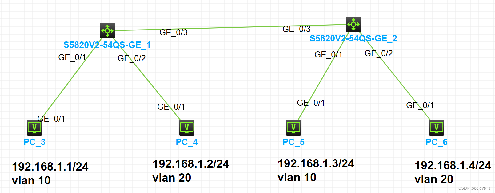 Vlan和Trunk实验_vlan划分及trunk配置实验-CSDN博客