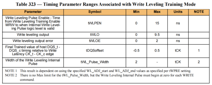 【JESD79-5之】4 DDR5 SDRAM命令描述和操作-21(write leveling training mode)-CSDN博客