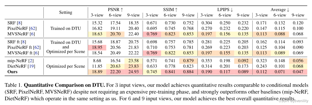 【论文分享】RegNeRF: Regularizing Neural Radiance Fields for View Synthesis from Sparse Inputs-CSDN博客