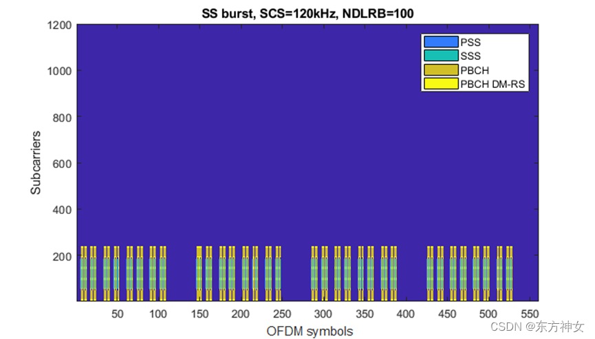 SSB/PBCH_ssb time domain resource allocation-CSDN博客